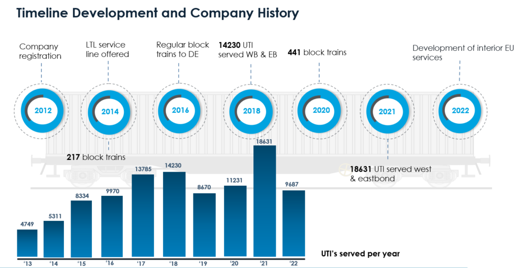 Trans East West – Spedycja kontenerów i przesyłek drobnicowych ...